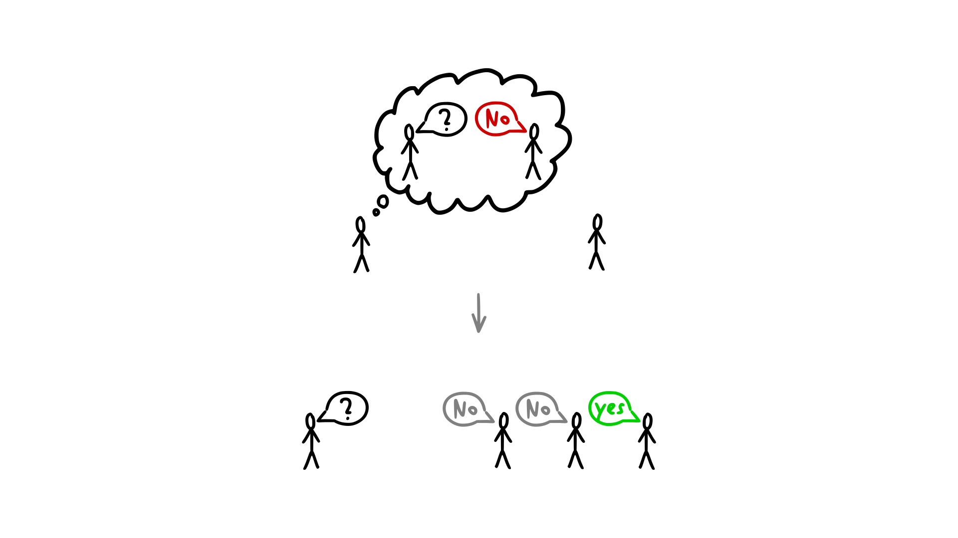 Fear of rejection? Here’s how to overcome it